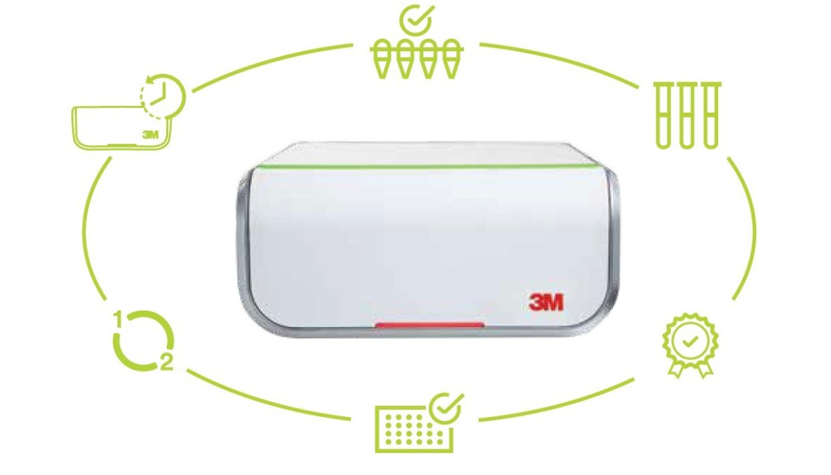 3M 病原菌分子檢測系統 | 太鼎食安科技